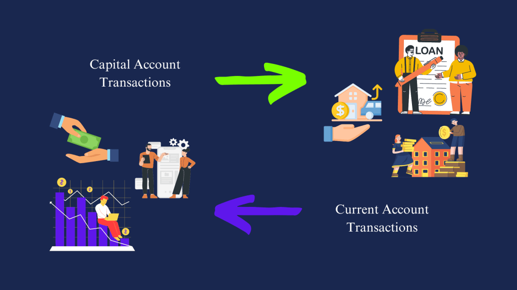 Difference between Capital Account Transactions and Current Account ...